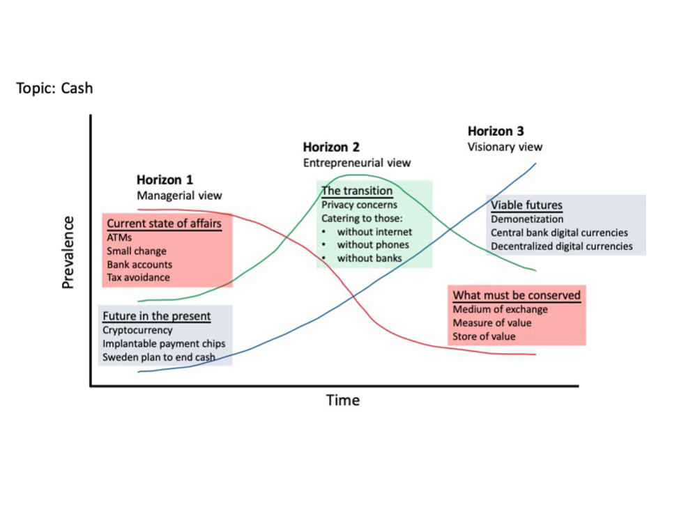 How to make sense of trend evolution – Supertrends Institute